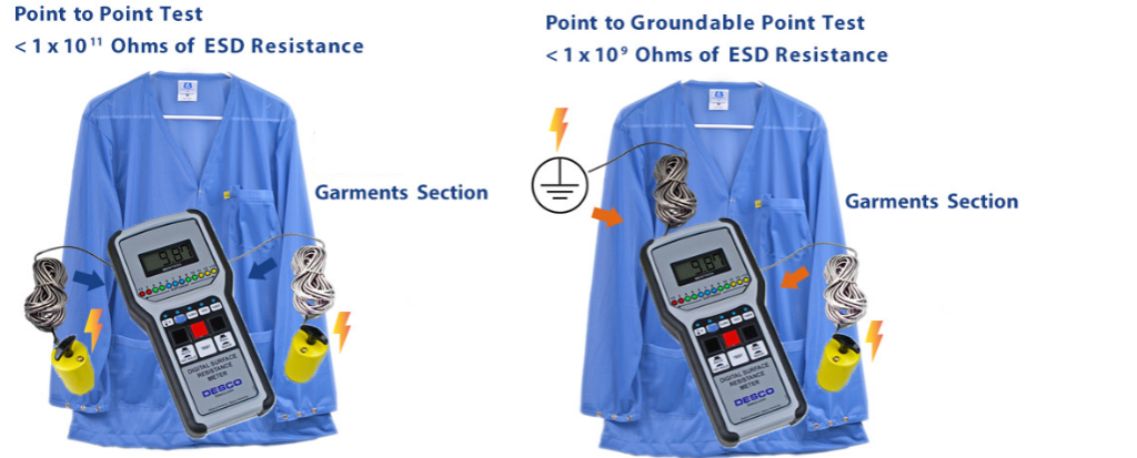 Desco 19290 bộ đo bề mặt điện trở Desco 19290 bộ đo bề mặt điện trở