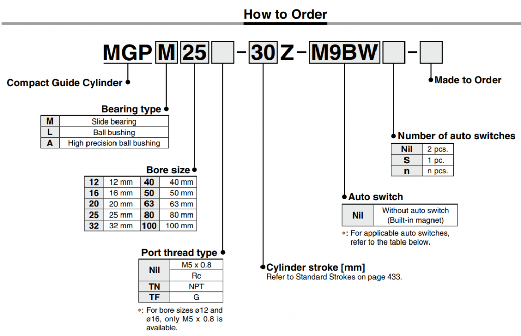 Xi lanh dẫn hướng MGPM16-20Z - Xi lanh dẫn hướng MGPM16-20Z